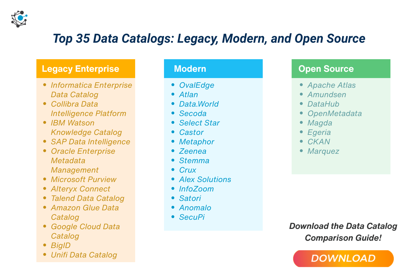 Top 35 Data Catalog Tools in 2025: Features, Use Cases & Buyer Guide
